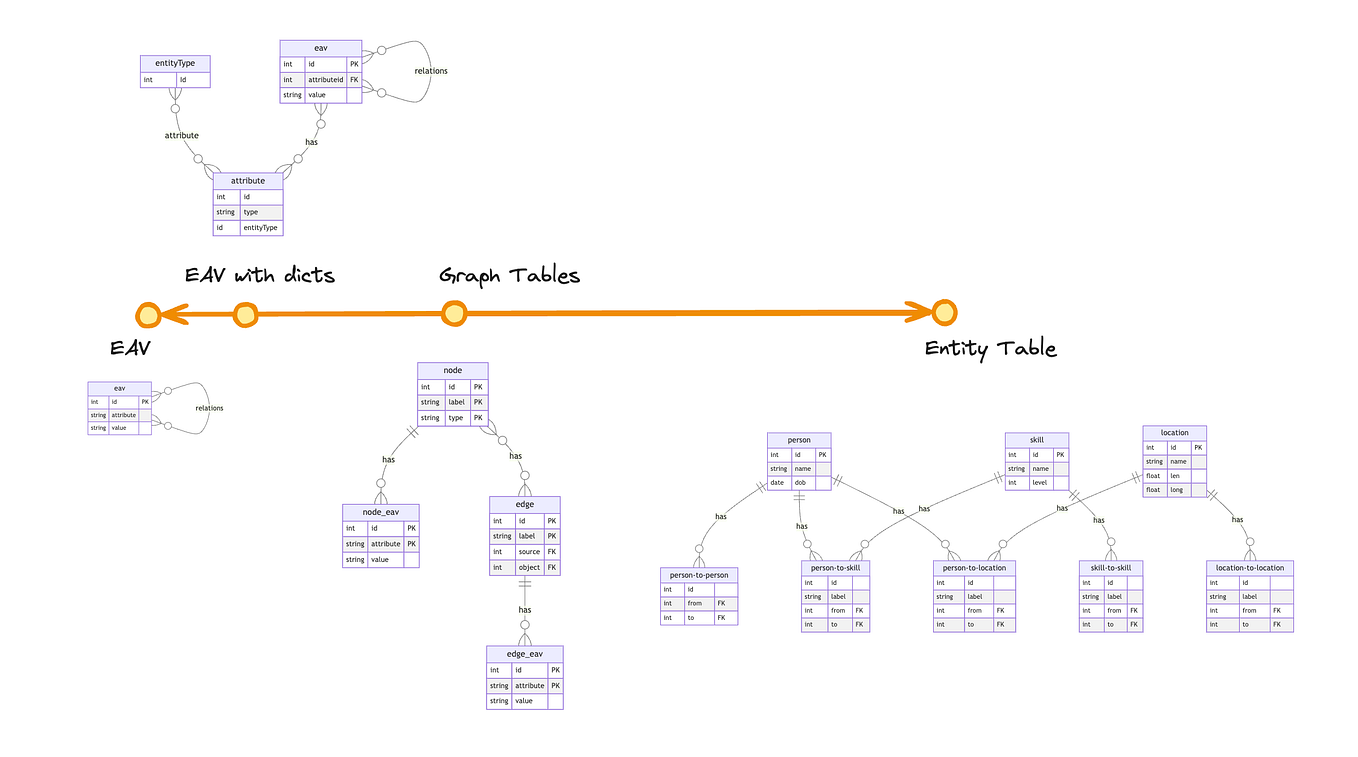AI-empowered Personal Knowledge Graphs in Obsidian | by Volodymyr ...