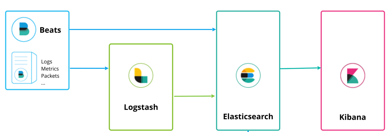 Deploying Python Application in Google Cloud (GCE, GAE, GKE & Cloud Run ...
