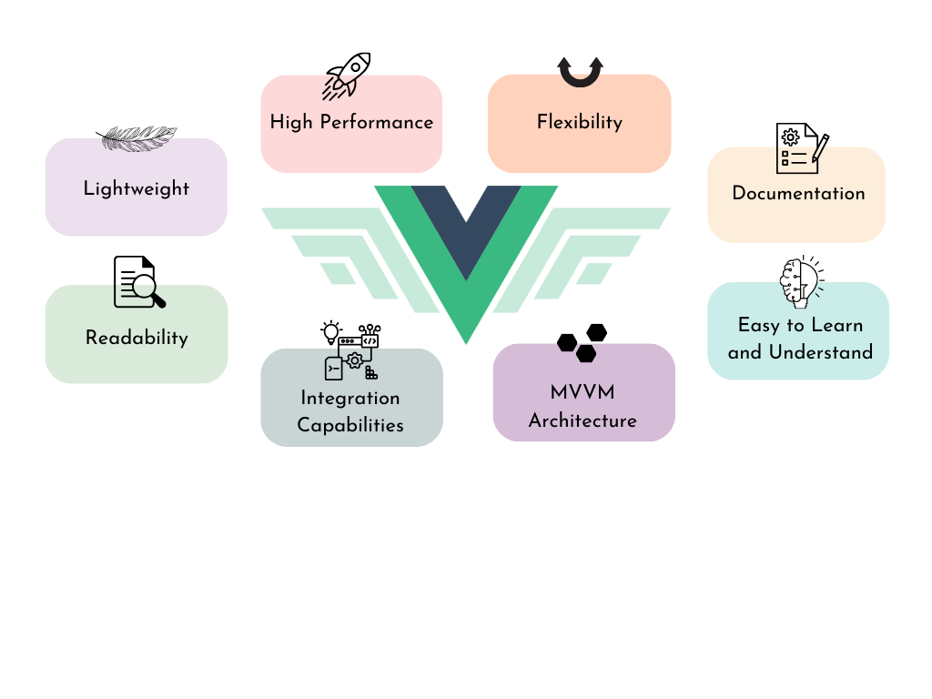 7 Useful Vue.js Libraries You Should Use in Your Next Project | JavaScript in Plain English