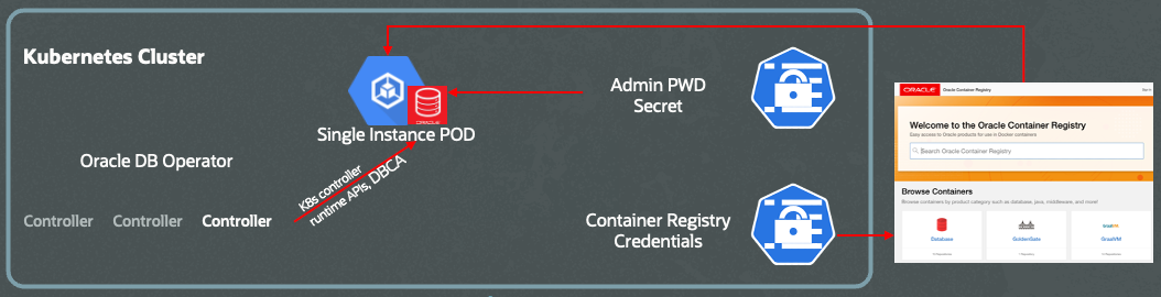 Oracle Database And Kubernetes Overview By Victor Mendo Devopsdev 8739