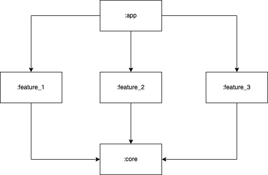 Automated Code Analysis For Flutter Integrating Sonarcloud With Github Actions By Oleksandr