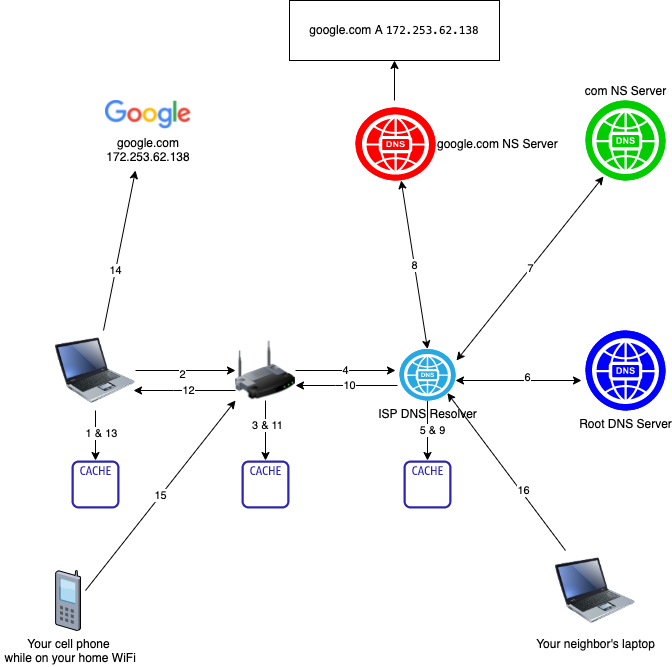 My Journey for the AWS Golden Jacket | by Matthew Venne | ITNEXT