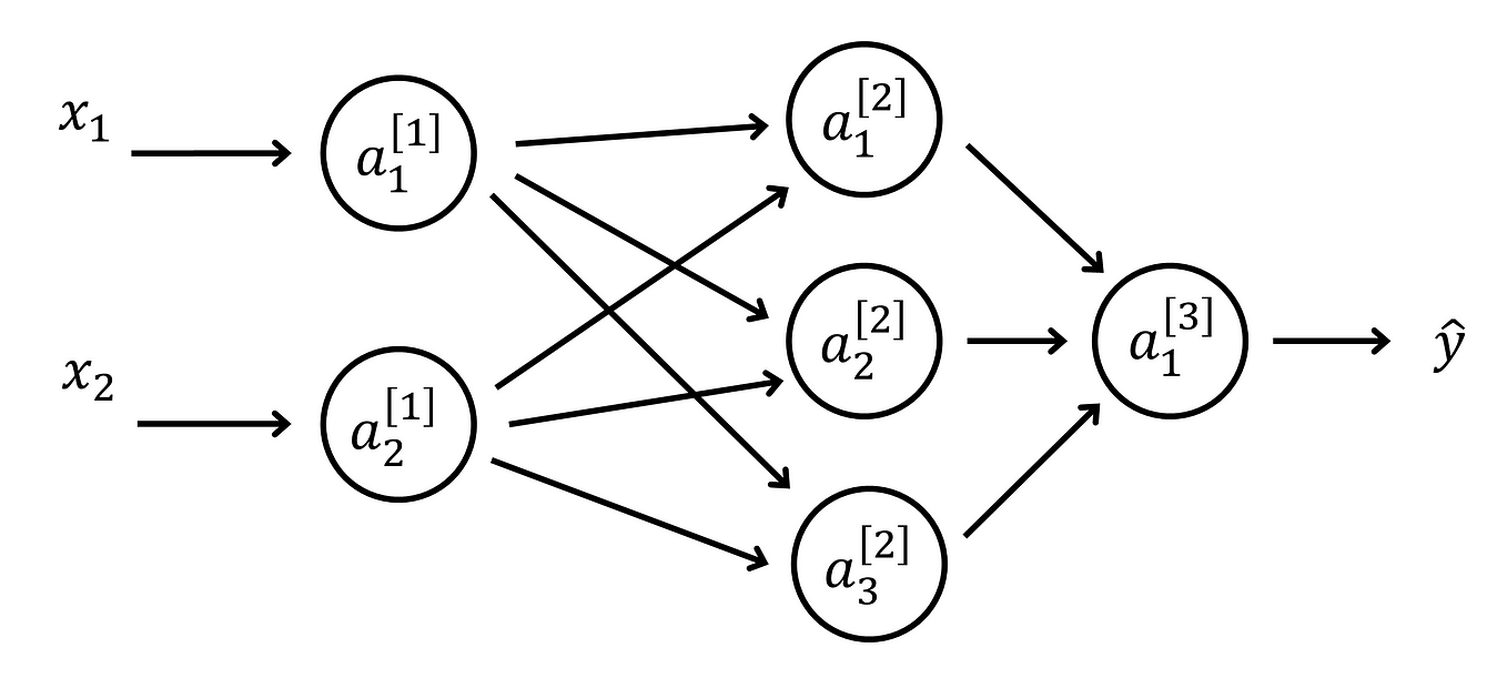 The Complete Guide to Spiking Neural Networks | by Ali Moezzi | Towards AI The Complete Guide to Spiking Neural Networks | by Ali Moezzi | Towards AI