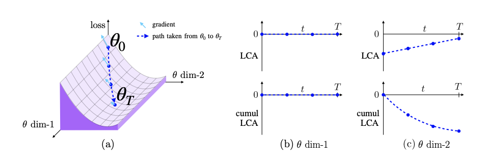 Solving a Rubik’s Cube with Reinforcement Learning (Part 1) | by ...