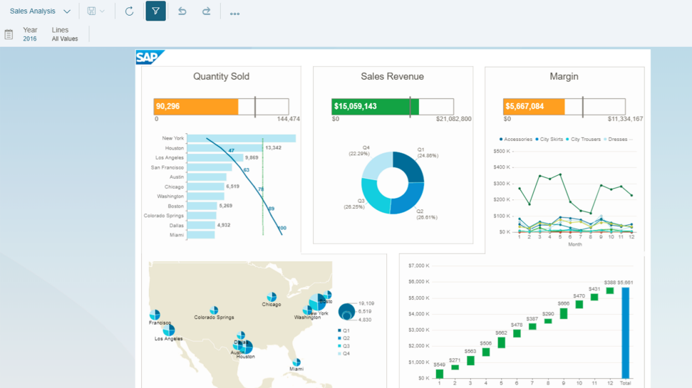 Power BI Create Dynamic date filter and Visual level filter | by ...