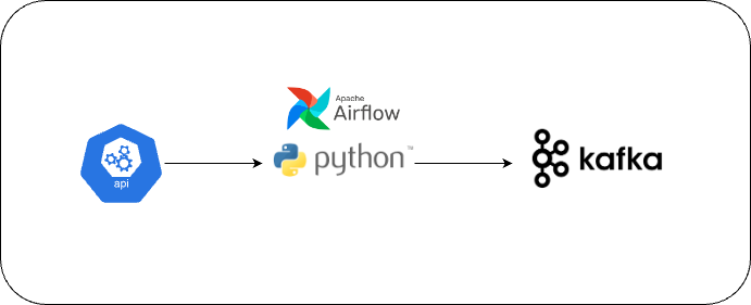 Deploying A Multinode Kafka Cluster With A Kafka Ui Using Docker Compose By Sai Parvathaneni 5787