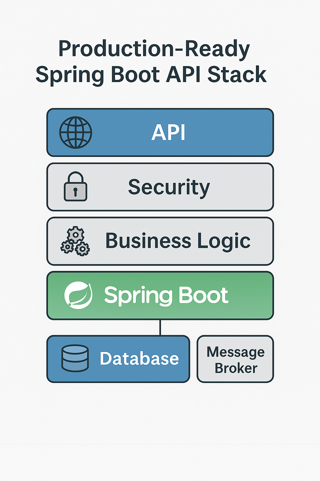 ABAP OAuth2 Example: Implementing Secure Authentication in SAP | by UATeam | Medium