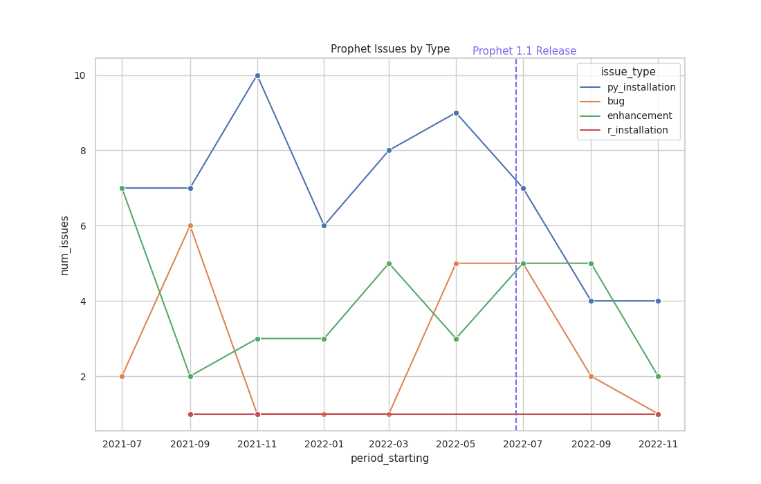 Need for speed: optimizing Facebook-Prophet fit method to run 20X ...