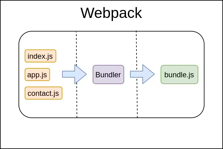 Bootstrap a Plugin Architecture in React with Webpack Module Federation ... Bootstrap a Plugin Architecture in React with Webpack Module Federation ...