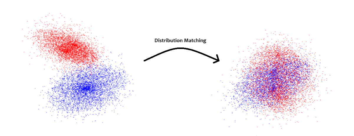 Coding Logistic Regression in Python From Scratch | by Om Rastogi | Analytics Vidhya | Medium