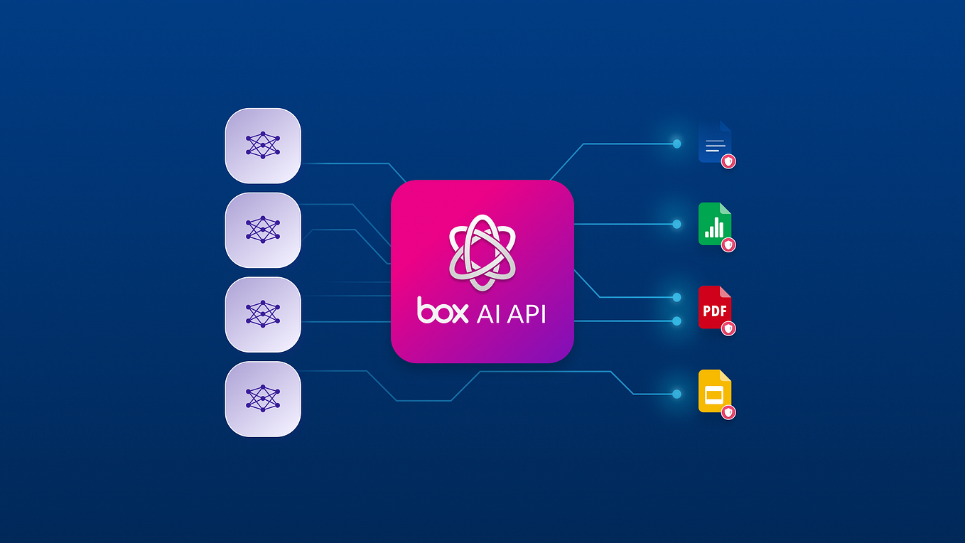 Announcing the Box Sample Code Catalog | by Olga Stefaniuk | Box ...
