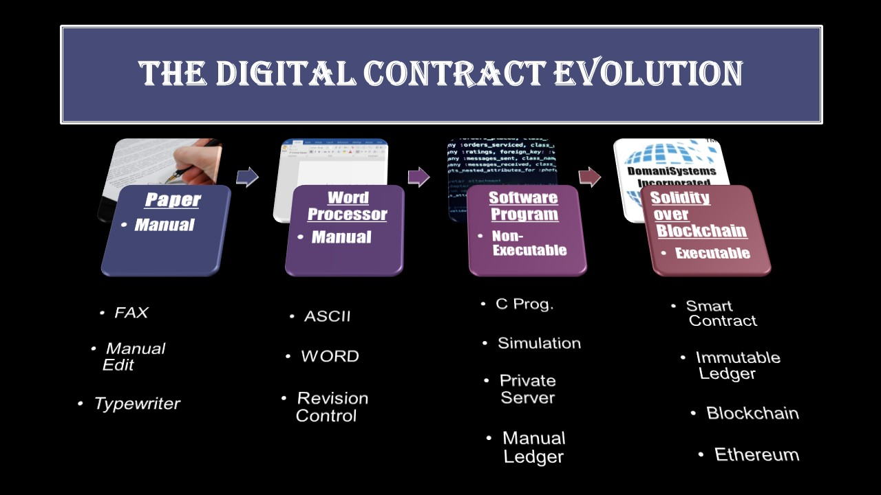 Blockchain Powered Smart Grid Evolution | by DomaniSystems Inc. | Medium