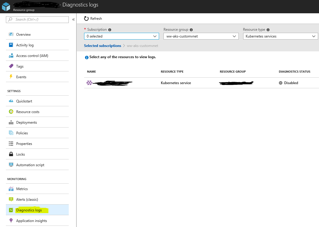 Azure Kubernetes Service Built In Roles By Weinong Wang Medium