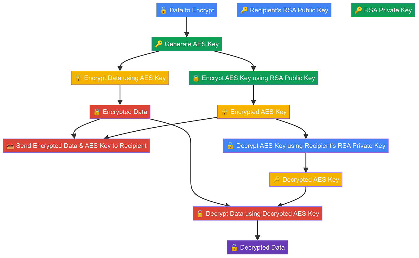 Building Api With Lombok: @Builder and @singular Annotations | by SureshReddy | Medium