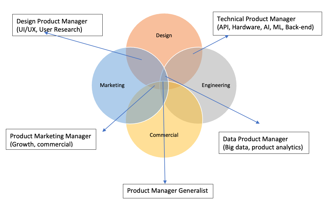 Product discovery deep dive in: most common approaches and techniques ...