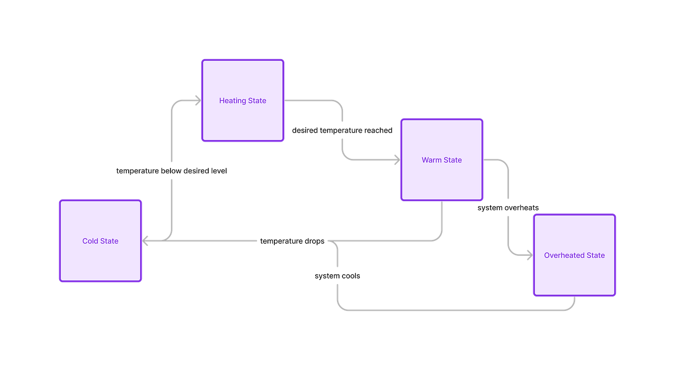 API under-fetching, and over-fetching mitigation | by Nnamdi Okpala ...
