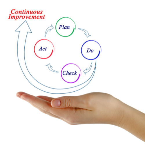 5 Tips for Lean Success and Team Growth | by Stuart Bateman | Medium