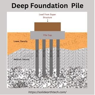 Helical Pile Foundation. A deep foundation method called a… | by ...