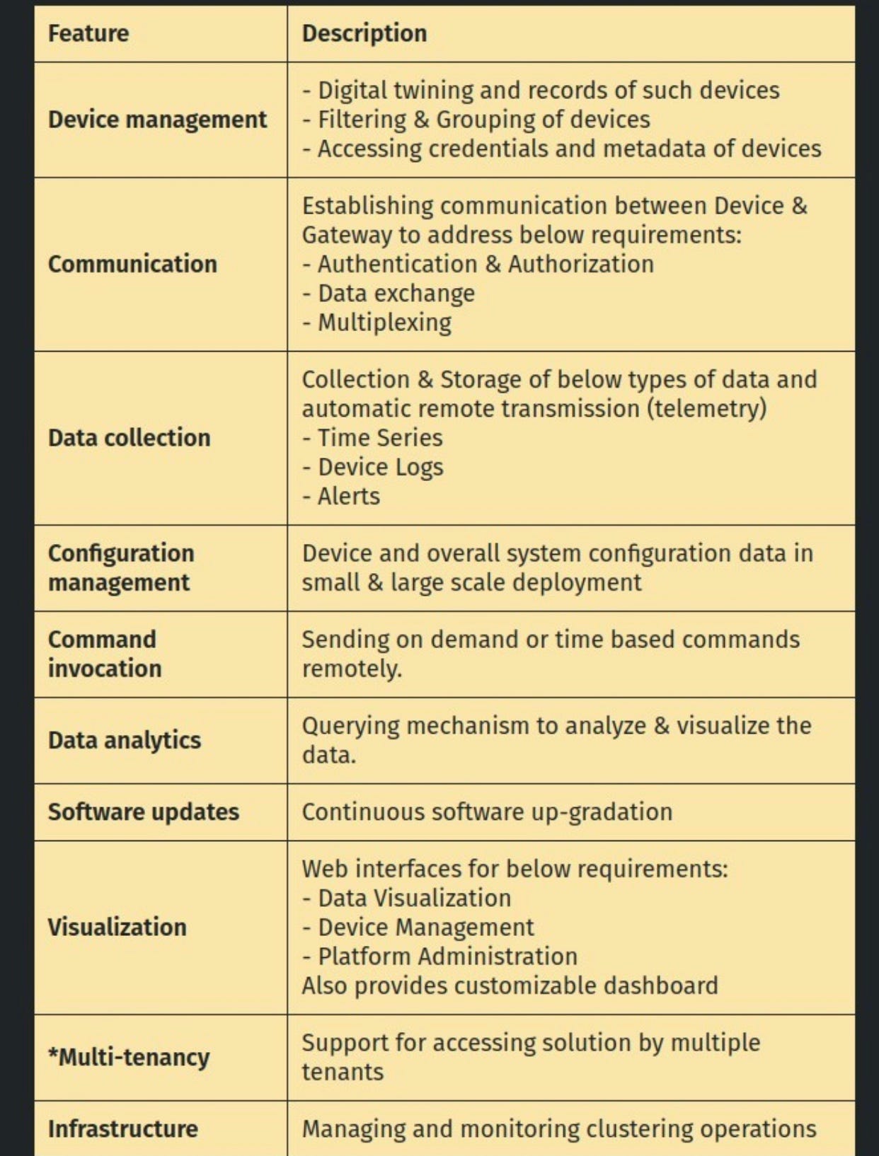 IoT Domain Model–A brief Introduction | by Mannpathak | Medium
