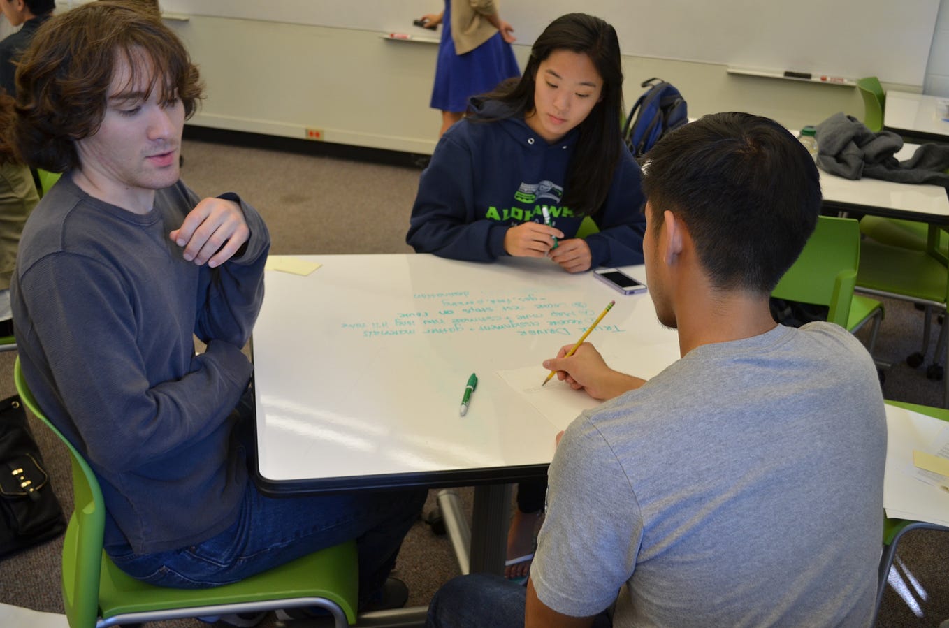 Sprint 1: Interaction Design. This Sprint focused on Interaction… | by ...