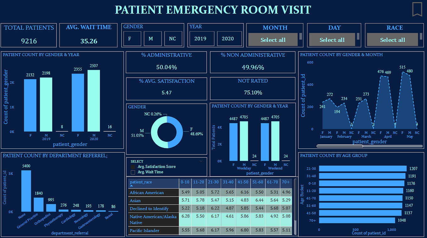 END TO END DATA ANALYSIS PROJECT. OTIF ANALYSIS DASHBOARD FOR LOGISTICS ...