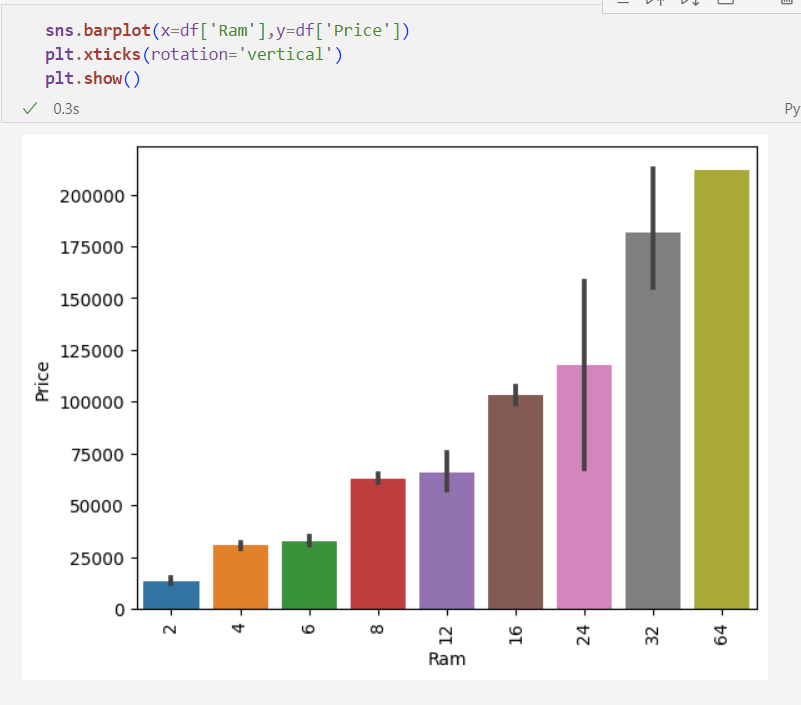 Walmart Sales Analysis using Sql and MS Excel | by Mohammad Kaif | Medium