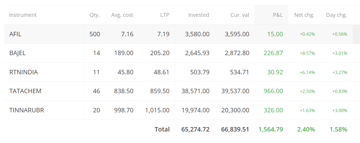 Building A Fully Automated Algorithmic Trading Bot From Scratch Part Ii By Drm