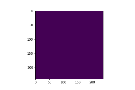 Image classification & segmentation | by Zahra Elhamraoui | Artificial ...