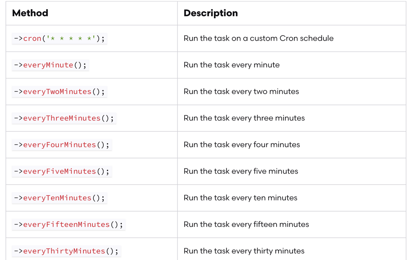 The Ultimate Guide To Setup Laravel Horizon With Supervisor In Elastic Beanstalk — P1 | by Yarob ...