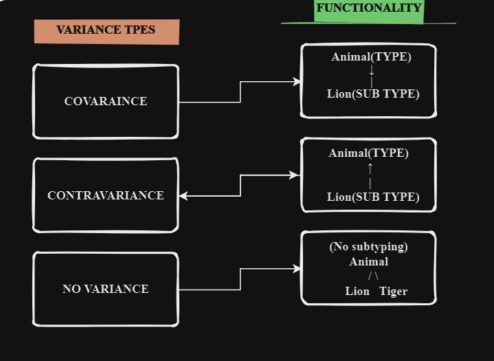 Configuring Kafka with Kraft Mode for Single-Node and Multi-Node Clusters | by Balaji ...
