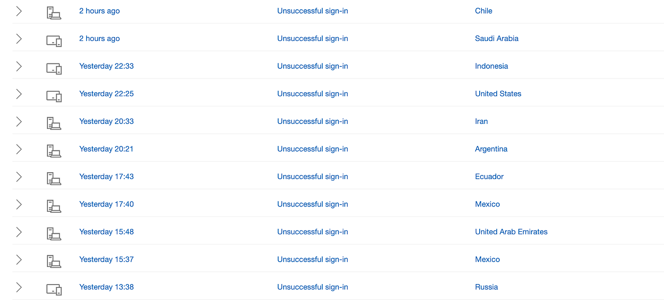 Wordpress vulnerabilities and how to exploit them | by Vasileiadis A. (Cyberkid) | Medium
