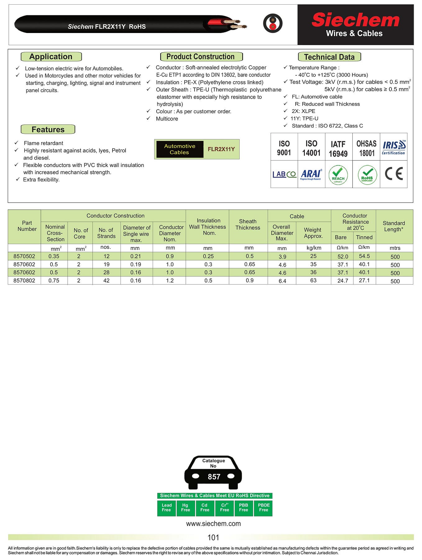 CABLE LIFE CALCULATION by Rohit Damodaran | by Rohit Damodaran D | Medium