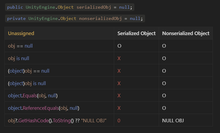 [TIL] Unity — MonoBehaviour.Invoke() | by bwaynesu | Medium