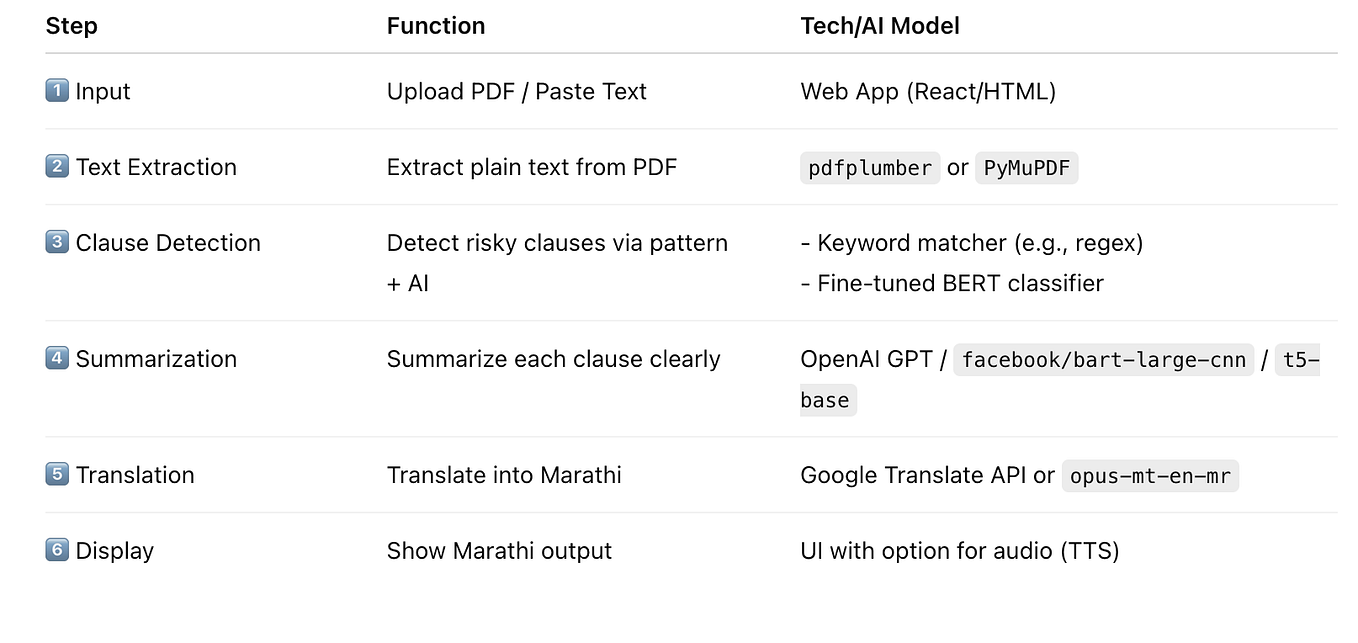 Next.js 14 (App Router) Simplified: A Guide to page.tsx | by Sagar Patil | Medium
