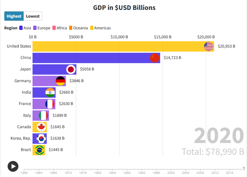Beautiful Bars: Scaled Gradient Fill on Bar Plots | by Brian Mattis ...