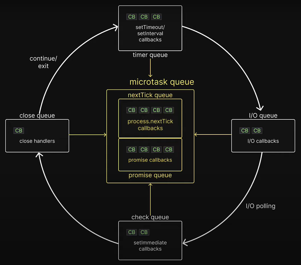 Why node js ?. Introduction | by Mohamed Messaoudene | Medium
