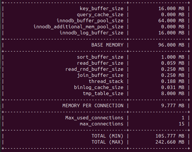 Create a new Angular Project from Scratch | by Manuel Prieto | Medium