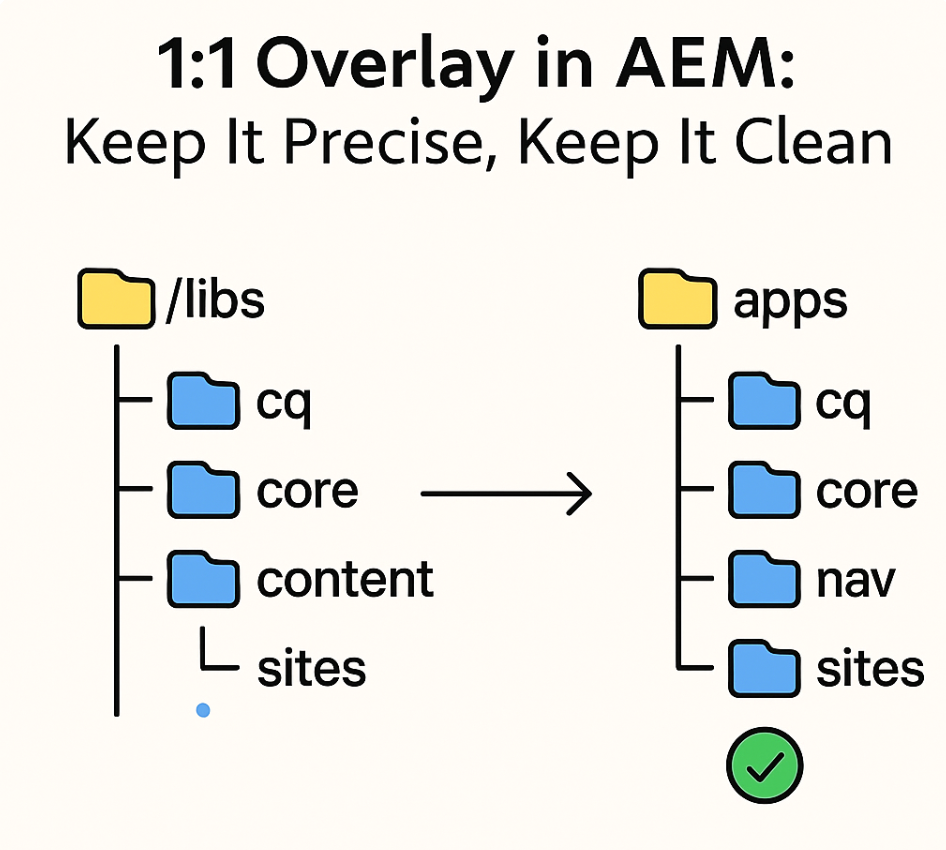 🎨 Building the Perfect RTE in AEM: Step-by-Step with Plugin Exclusion, UI Settings & Toolbar ...