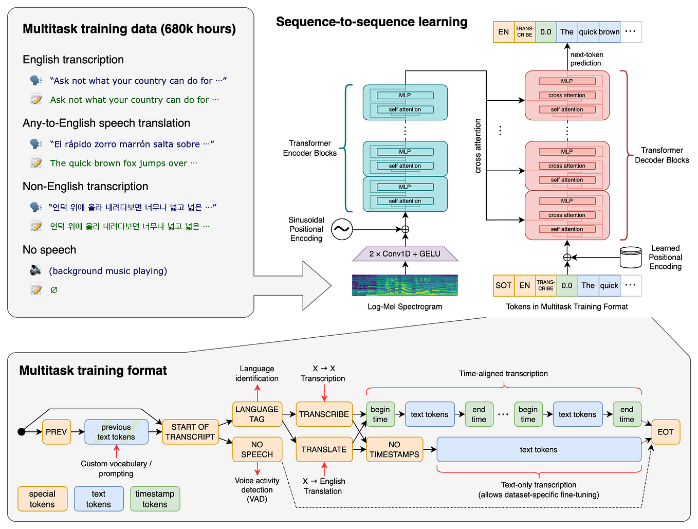 Multilingual E5 A Machine Learning Model For Embedding Text In Multilingual E5 A Machine Learning Model For Embedding Text In
