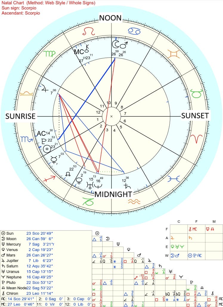 North Node in Scorpio— How the Placement in each House Influences You ... North Node in Scorpio— How the Placement in each House Influences You ...