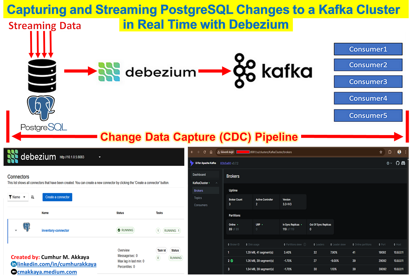 Apache Kafka Guide #57 Kafka Connect: Existed Connectors ConfluentHub and Landoop | by Paul ...