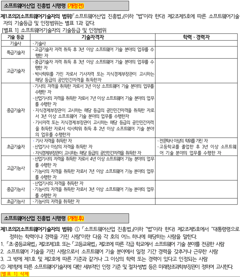 [아키텍처 패턴] MVC 패턴이란?. MVC (Model-View-Controller) Pattern 은… | by Clint ...