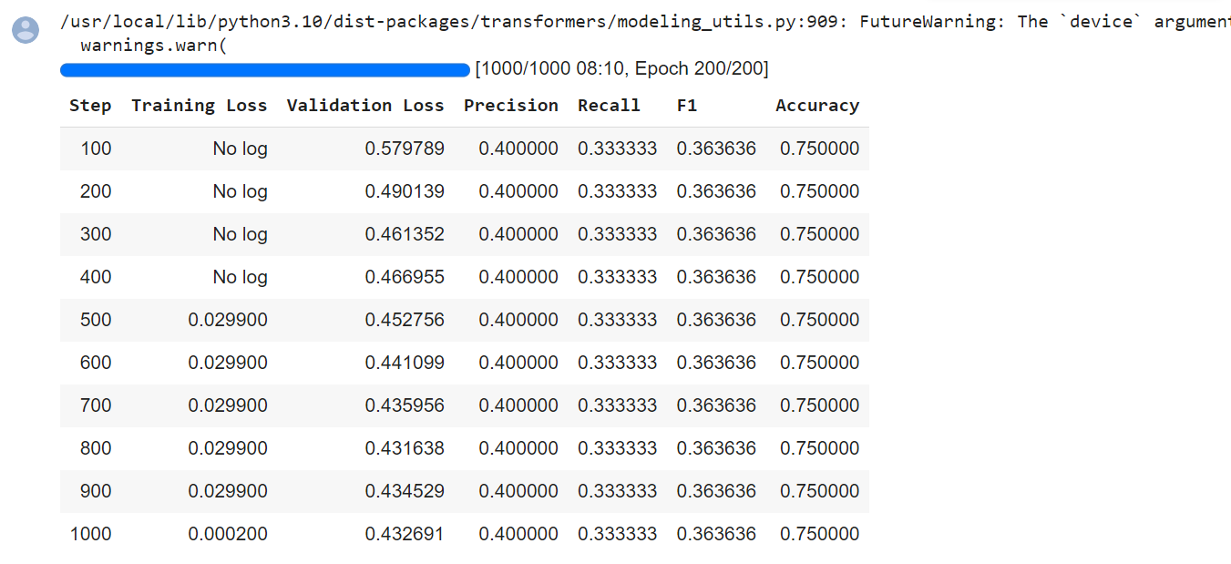 LayoutLMv3: from zero to hero — Part 1 | by Shiva Rama | Medium
