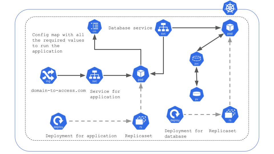 GSoC’22 Python Honeypot@ OWASP. Introduction | by Mrigank Anand | Medium