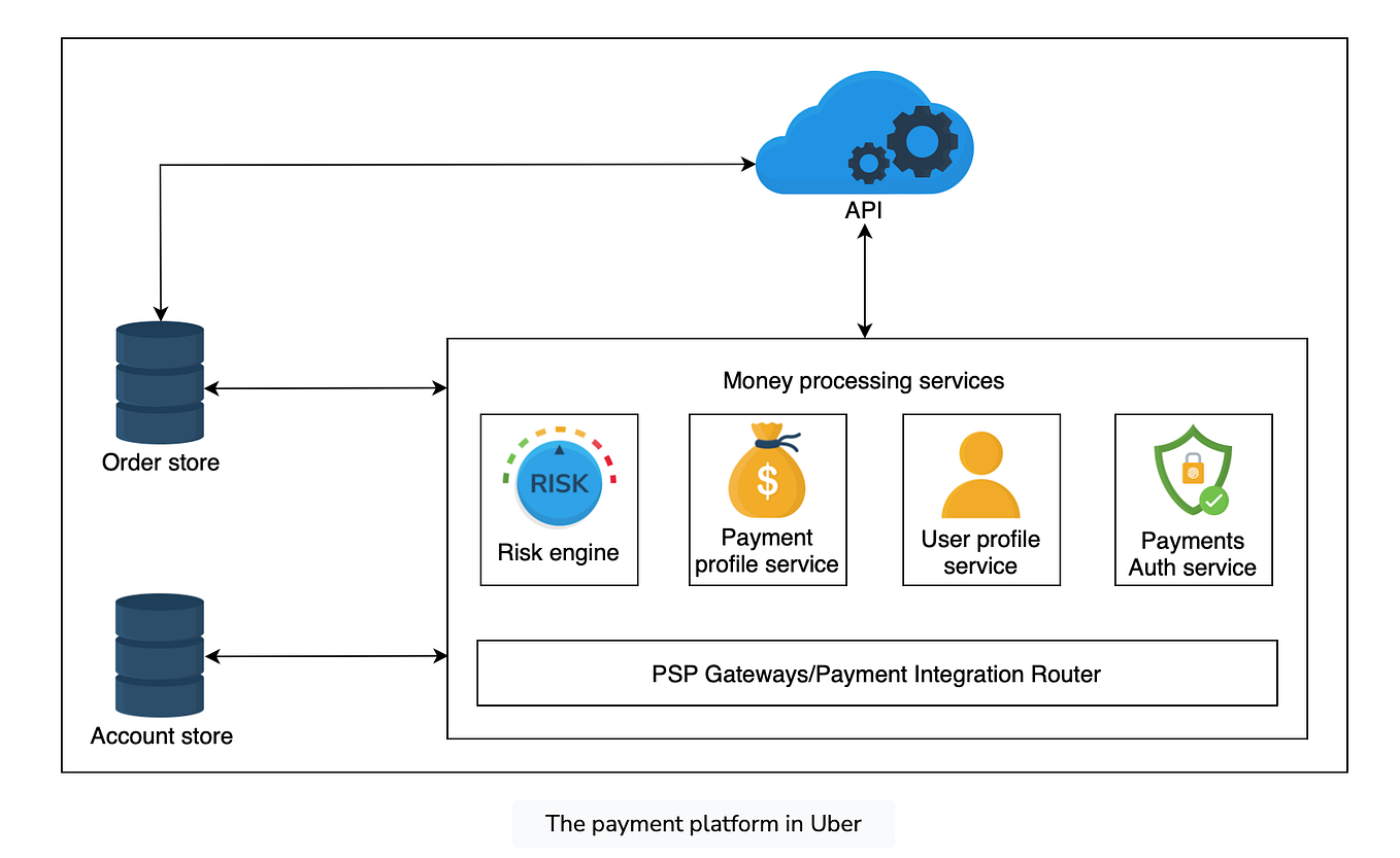 A Guide to Building a Java Payment App Using Marqeta | by Michael Bogan | Level Up Coding