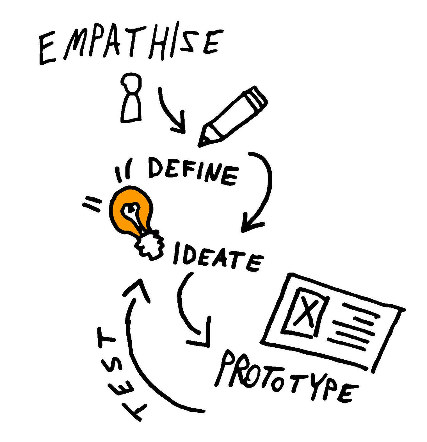 How to conduct research, through design | by Diagraam Design | Diagraam ...