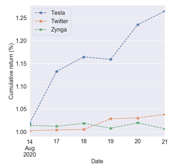 Facies classification using unsupervised machine learning in geoscience | by Ibinabo Bestmann ...
