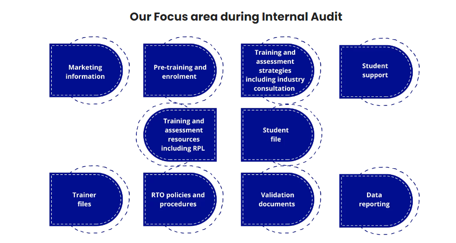 Demystifying the Role of a Registered Training Organisation (RTO) | by ...