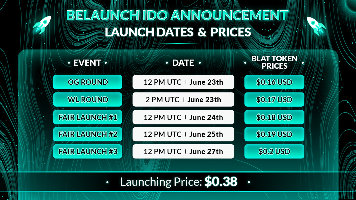 Detail Guide for Purchasing BeLaunch IDO | by BeLaunch | Medium