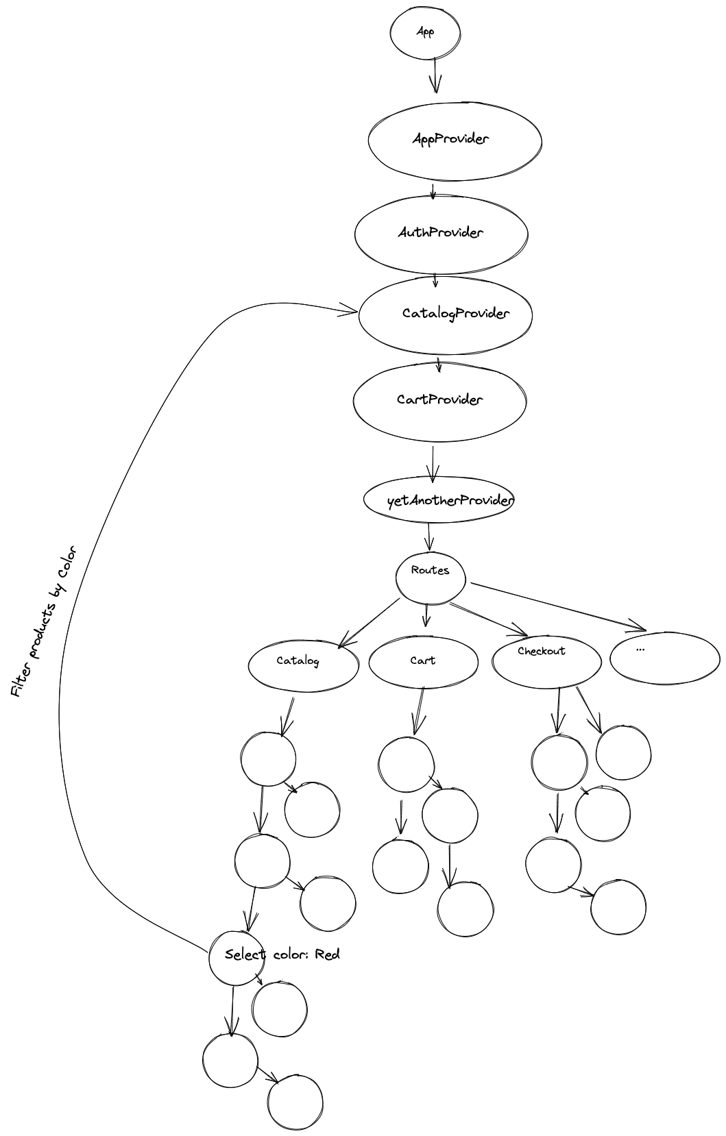 React Compound Components Pattern in 2 mins | by Mohan Dere | Medium